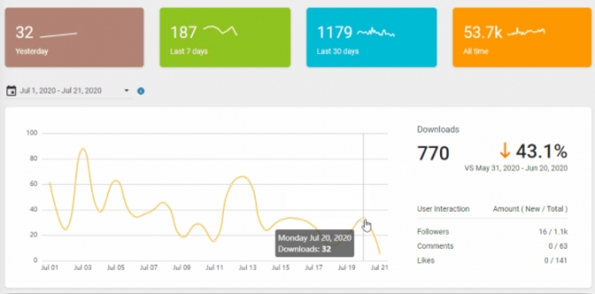 PodBean Review – is it REALLY the best? [2024]